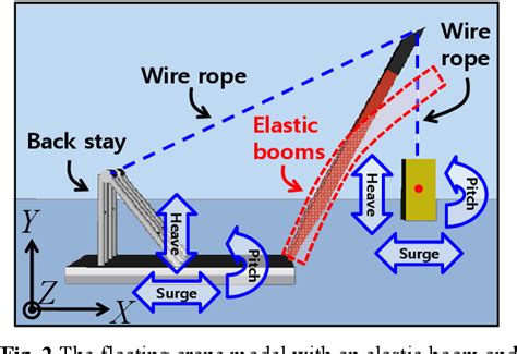 figure 2 from numerical analysis for nonlinear static and dynamic