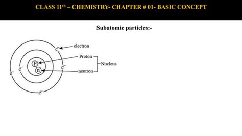 Atom Definition History Of Atom Subatomic Particles Evidence Of Atom