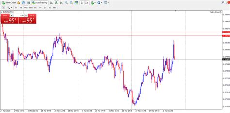 Pips Trailing Stop Ea Mt4 Buy Trading Utility For Metatrader 4