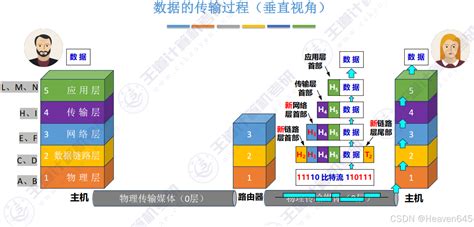 15 计算机网络的分层结构计算机网络各个层之间的关系 Csdn博客 15 计算机网络的分层结构计算机网络各个层之间的关系 Csdn博客