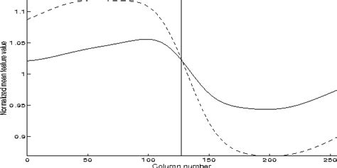 figure 4 from texture segmentation with optimal linear prediction error