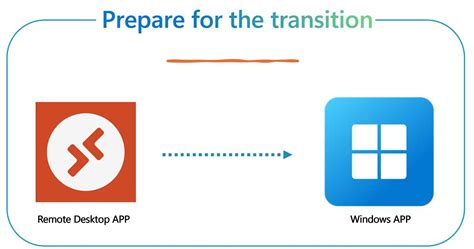 Kashif 🚨 Microsoft Is Ending Remote Desktop On Windows Welcome