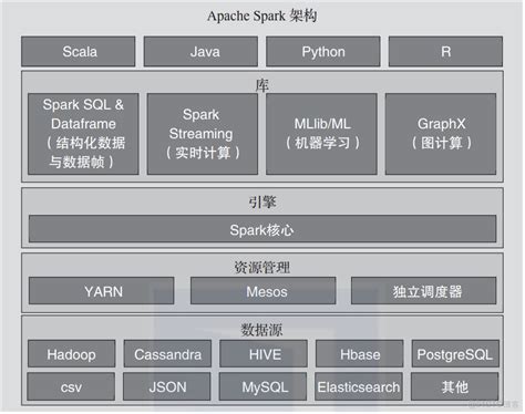 Python大数据计算 利用python进行大数据分析killads的技术博客51cto博客
