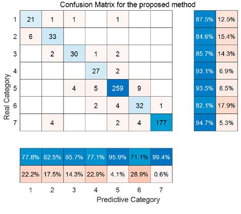 Figure 1 From Research On Classification Algorithm Of Silicon Single Crystal Growth Temperature