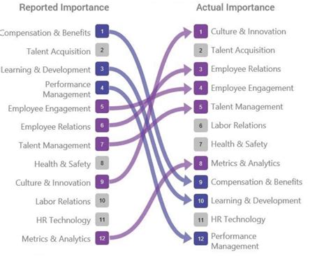 Aarti Pandita On Linkedin Hrbp Culture Hranalytics Hr Management