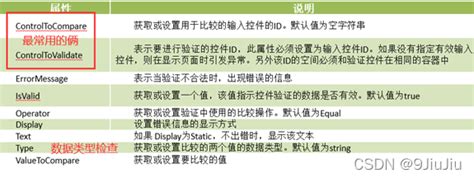 ASP NET内置的 种验证控件的使用 asp窗体验证要安装什么 CSDN博客