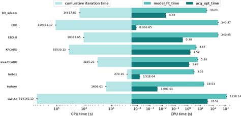 Figure 7 From Comparison Of High Dimensional Bayesian Optimization