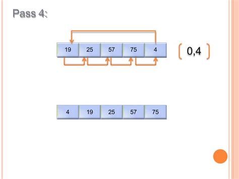 Bubble Sort Selection Sort Sorting Pptx