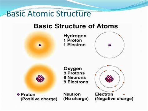 Atomic Structure Basic Atomic Structure Basic Atomic Structure