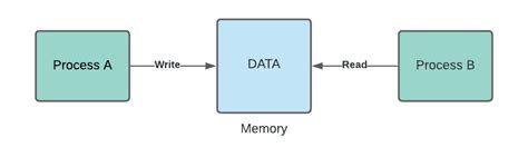 Code Studio