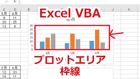 Excel Vba グラフのプロットエリアの枠線を表示、非表示にする Plotarea、formatlinevisible、format