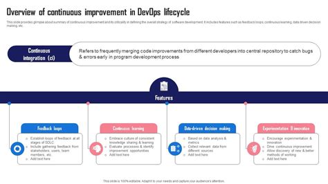 Overview Devops Lifecycle Streamlining And Automating Software