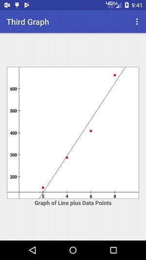 Graphlib An Open Source Android Library For Graphs Infoworld