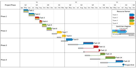 Historical Gantt Chart View Onepager Pro