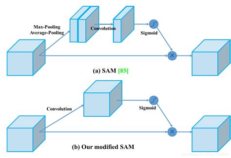 【yolov4原文 翻译】yolov4：optimal speed and accuracy of object detection csdn博客