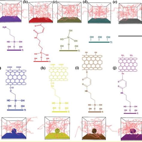 Interface Simulation Model Of Piti A Tinh2 B Ticooh C Tioh Download Scientific