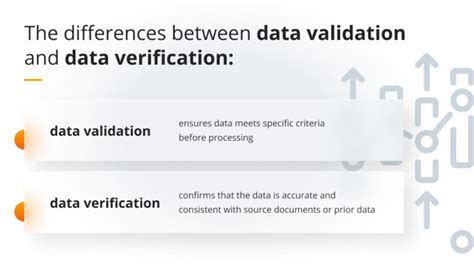 Data Validation Key Techniques And Best Practices