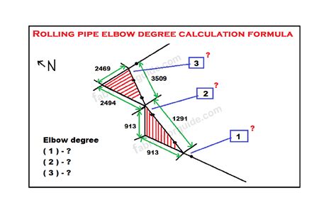 Rolling Pipe Elbow Degree Calculation Formula Isometric Rolling