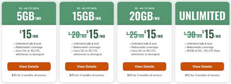 Mint Mobile Review Year Later Does It Live Up To The Hype Route To Retire