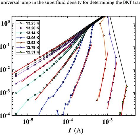 Thickness Dependence Of The Superconducting Transition Temperature Of Download Scientific