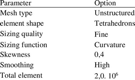 Setup Of Numerical Simulation Download Scientific Diagram