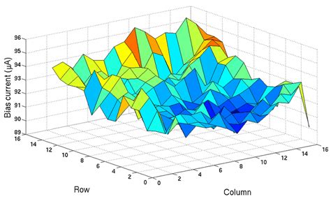 Bias Current Values To Set The Output Dc Level Of Each Individual Input