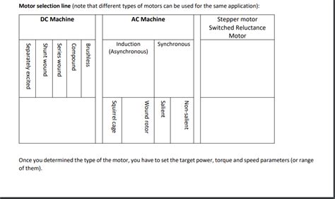 Assignment Motor Drives In This Assignment You Have Chegg