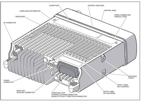 Tait Tm8110 Specifications Ham Radio Programming