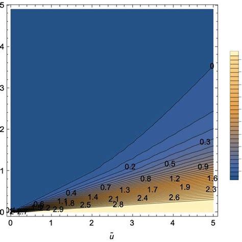 Contour Plots Of The Correction Function H C From Equation 427 For