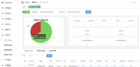 2023年十款开源测试开发工具分享（自动化、性能、造数据、流量复制） qawolf csdn博客