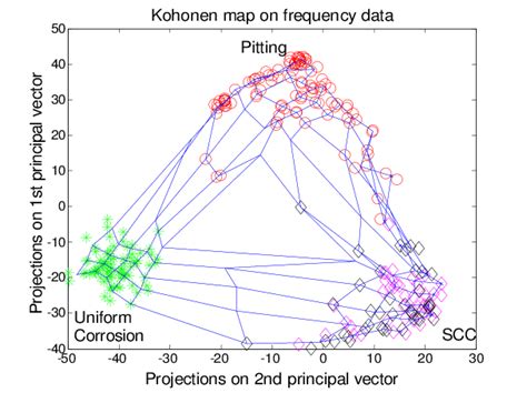 Visualization Of Data Every Time Series Is Reduced To 2 Parameters By Download Scientific