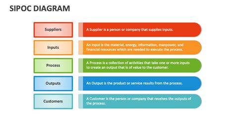 SIPOC Diagram Template For PowerPoint And Google Slides PPT Slides