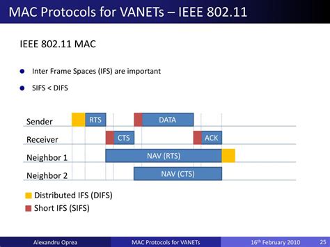 Ppt Mac Protocols For Vanets Powerpoint Presentation Free Download Id2259845