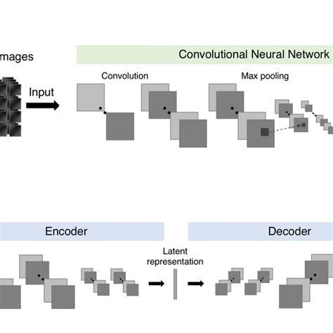 The End To End Machine Learning Approach An Example Of A Supervised Download Scientific