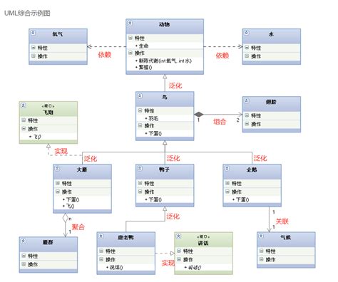 类图（class diagram） classdiagram csdn博客