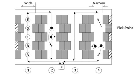 Mixed Width Aisle System Download Scientific Diagram Mixed Width Aisle System Download Scientific Diagram