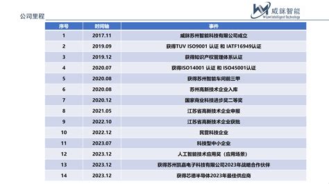 威銤 苏州 智能科技有限公司招聘 盐城工学院 机械工程学院 优集学院