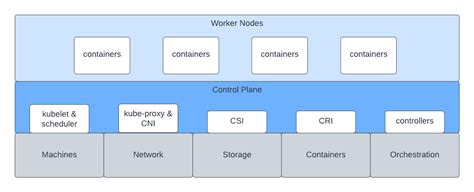 Orchestration Abstractions Qleet User Documentation