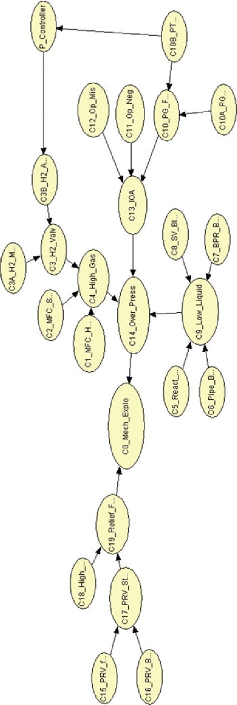 Evaluating Pressure Loop Scenario In The Existing Network Download
