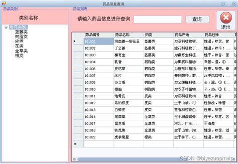 药物管理信息系统（c药材信息管理系统）药品信息管理系统 Csdn博客