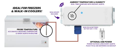 Temp Stick PRO With Temperature Probe WiFi Temperature Humidity External Probe