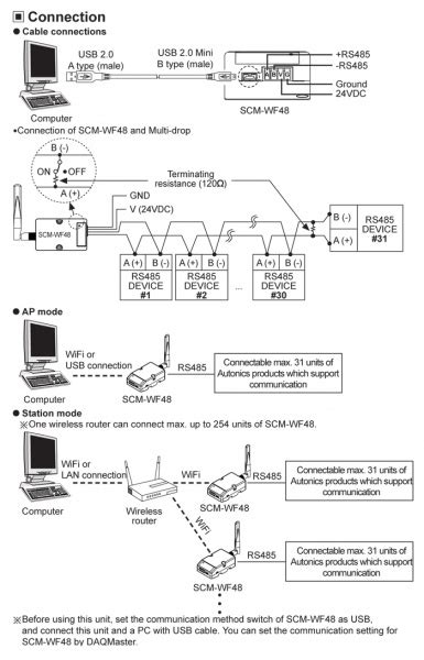 Modbus signal in WiFi environment ZTF Lāsma