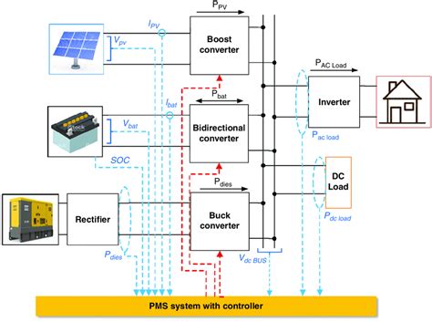 The Proposed Stand Alone Hybrid System Download Scientific Diagram
