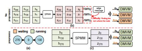 Sh Gat Software Hardware Co Design For Accelerating Graph Attention Networks On Fpga