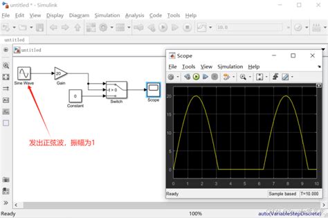 Matlab Simulink建模与仿真 第二章（常用模块库）【下】 Csdn博客