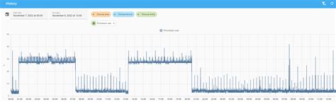 Tibber Integration Randomly Stop Working Home Assistant Community