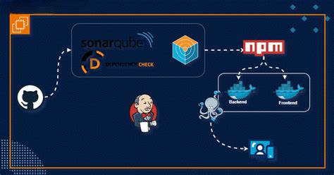 Aditya Patil On Linkedin Cicd Docker Jenkins Devops