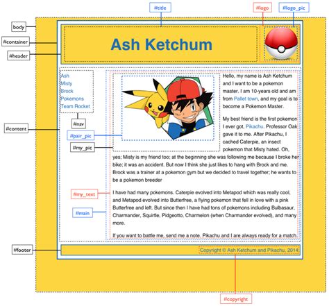 The Html Webpage Structure Code Perspectives Stem Intros