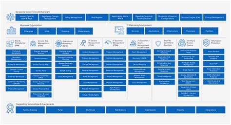 Servicenow Integrated Risk Management Irm Edgile