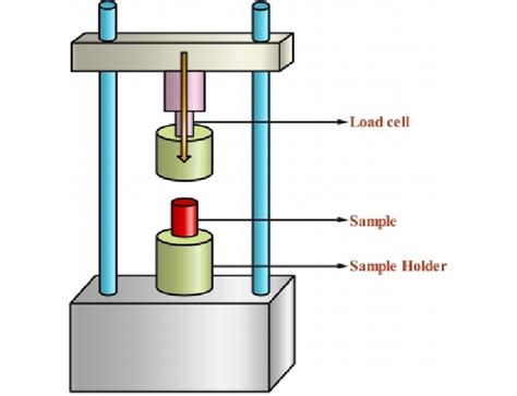 Compression Testing Equipment With Computer Control Download
